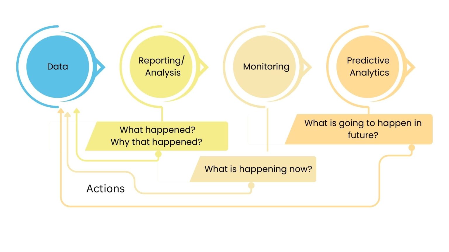 Uses of Generative AI on Business Intelligence – Blumetra