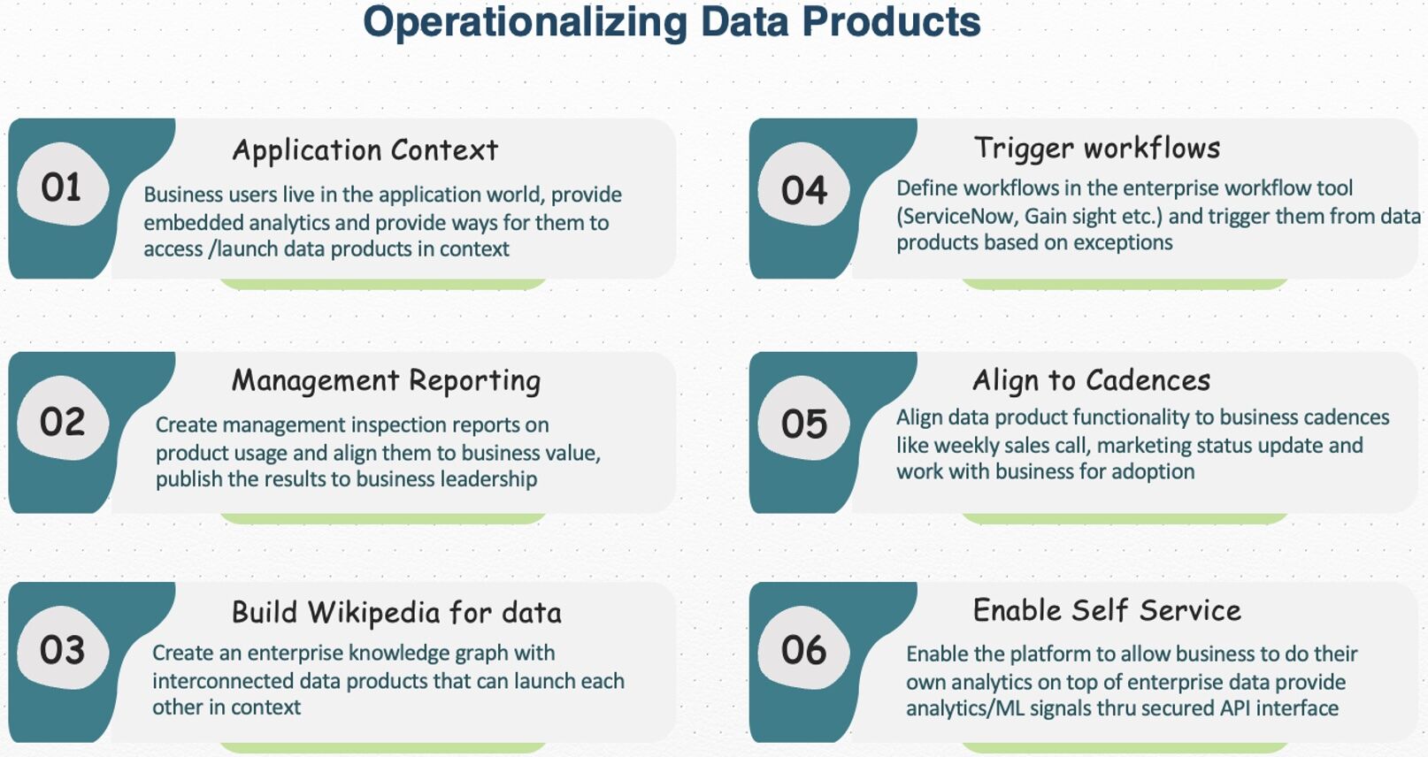 Bridging the Gap: From Data Products to Business Value – Blumetra